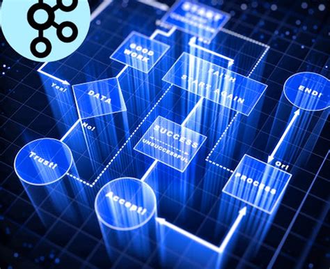 Best Kafka Courses And Certificates 2025 Coursera Learn Online