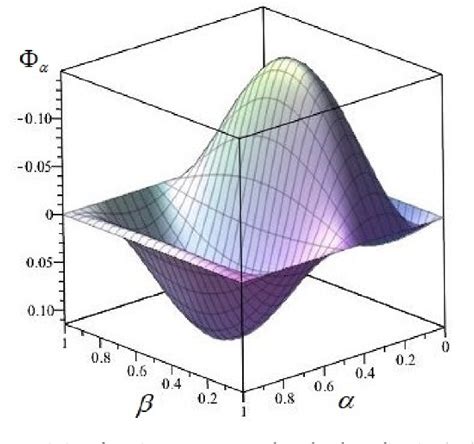 Figure 5 From A General Electroelastic Analysis Of Piezoelectric Shells Based On Levy Type
