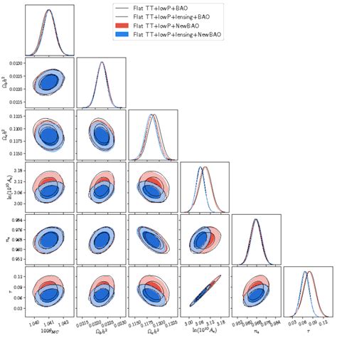De Zes Parameters Van Het Kosmologische Lambda Cdm Model