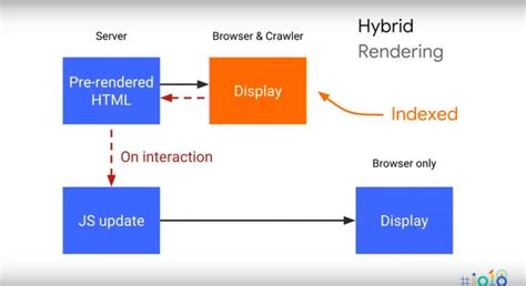 How To Prepare For A JS Migration