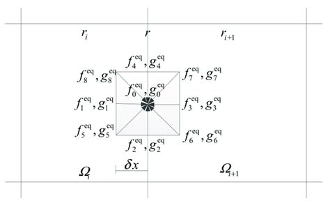 Local Flux Reconstruction At Cell Interface Download Scientific Diagram