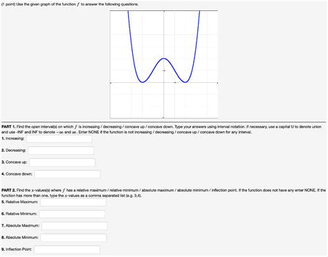 solved 1 point use the given graph of the function f to