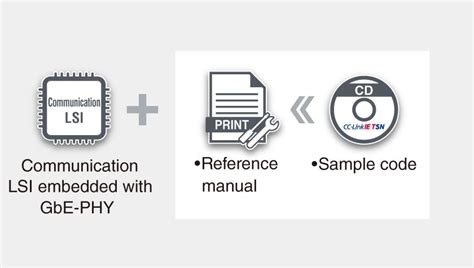 CC Link IE TSN Products Network Related Products Product Features Programmable Controllers