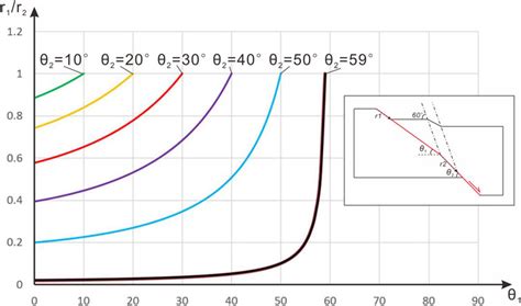 Frontiers A Geometric Analysis Of Slip Rate Variation With Depth In Listric Normal Faults