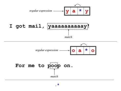 Ppt Regular Expressions Grep And Egrep Powerpoint Presentation Free