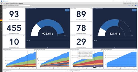 Saas Monitoring Logicmonitor