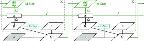 Vgaecd Optimized Under Neural Expectation Maximization Algorithm Nem Download Scientific