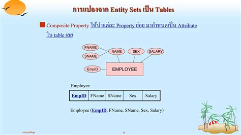 บทที่ 5 การแปลง Er Diagram ให้เป็น Table Pdf