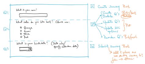 Github Yutingwu Surveys Api Rest Api Design