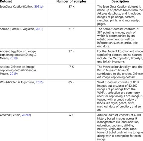 datasets used for art image captioning download scientific diagram
