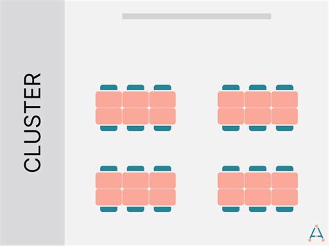 Enhancing Student Learning Via Optimized Classroom Layout