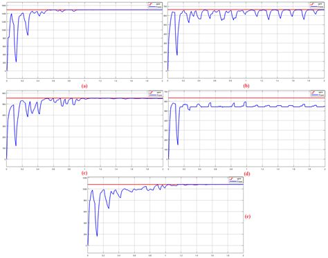 performance analysis of different optimization algorithms for mppt