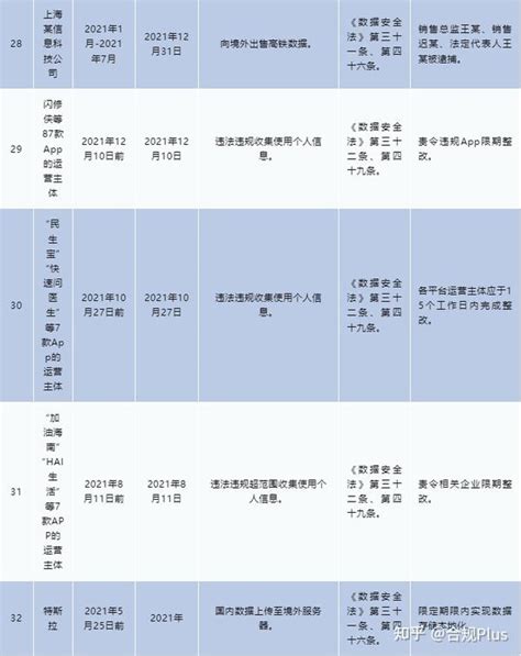 重磅！数据安全法实施近两年来的处罚案例分析 知乎