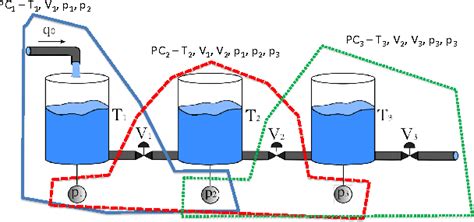 Figure 2 From A Model Decomposition Approach To Computing Most Likely Diagnostics Of Dynamic