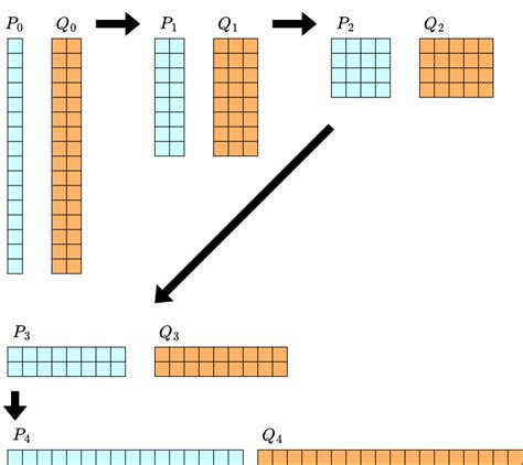 Fps Composition And Compositional Inverse Part 1 Maspyのhp