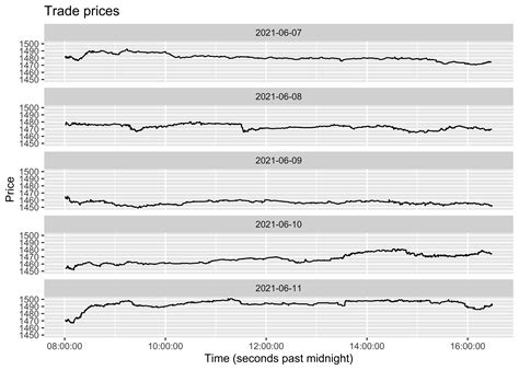 Tidy Finance Tidy Market Microstructure