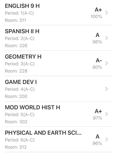 Midterm Grades Just Went In Scrolller
