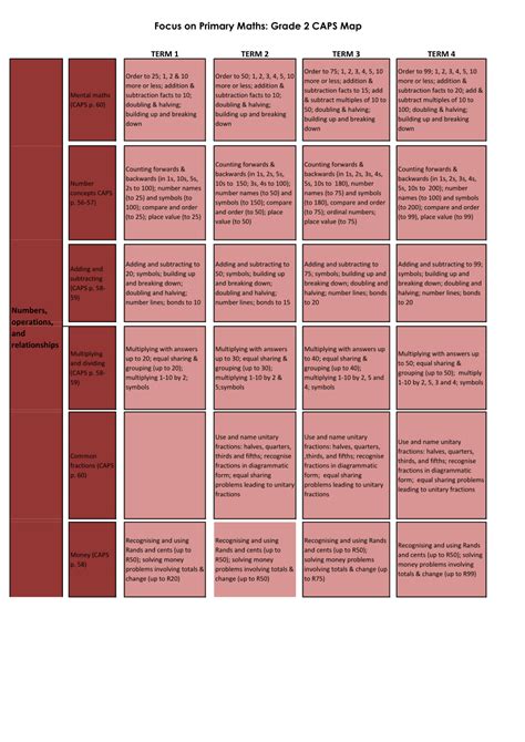 Pdf Caps Mathematics Curriculum Map Grade 2