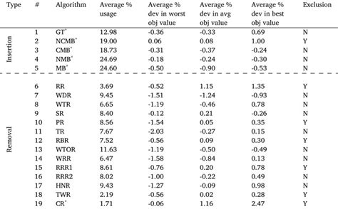 A Solution Approach To The Orienteering Problem With Time Windows And