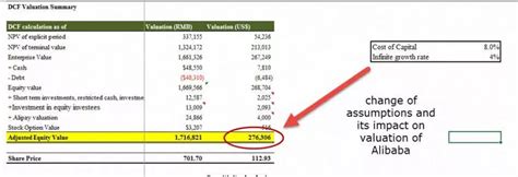 Phân Tích độ Nhạy Trong Excel Bảng Dữ Liệu Một Và Hai Biến Hướng Dẫn Lập Mô Hình Tài Chính 2025