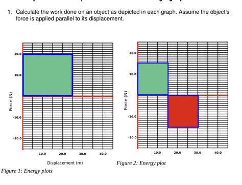Solved Calculate The Work Done On An Object As Depict