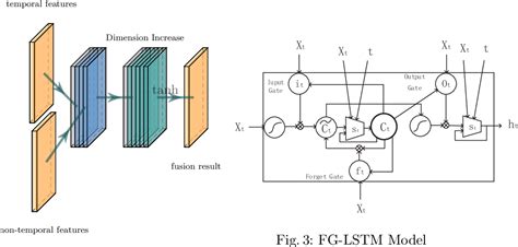 figure 1 from features fusion framework for multimodal irregular time