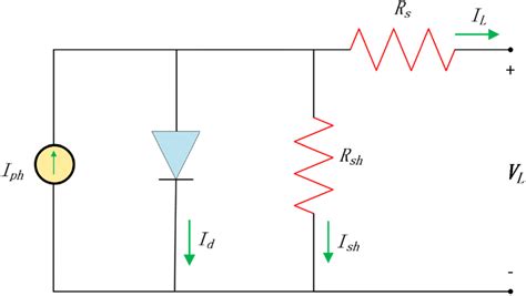 Equivalent Circuit Image Of Single Diode Model Download Scientific