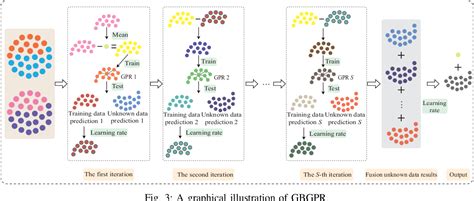 figure 1 from ensemble learning embedded with gaussian process