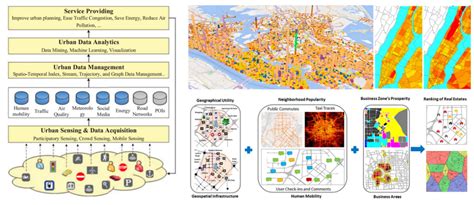 Research Citymind Lab