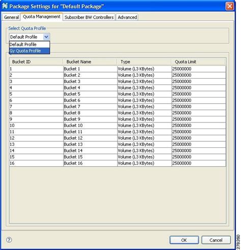 Cisco Service Control Mobile Solution Guide Release 36x Gy Interface Support Cisco