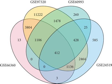 Identification Of Overlapping Degs The Venn Diagram Of Degs Among Download Scientific Diagram