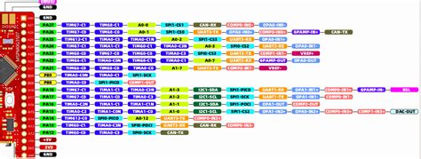 第7章 Uart 串口通信 Hazy1k 博客园
