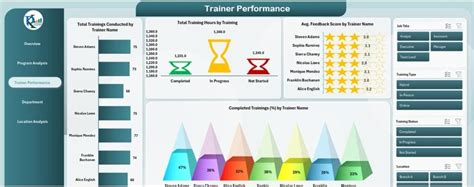 Training And Development Dashboard In Excel Next Gen Templates