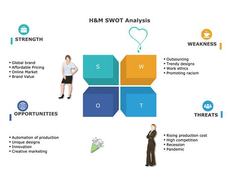 H M SWOT Analysis EdrawMax Online 2024
