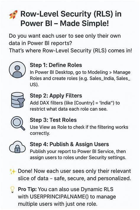 🚀 Row Level Security Rls In Power Bi Made Simple Do You Want Each