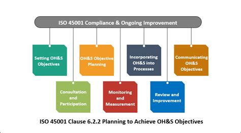 Iso 45001 Clause 6 2 2 Planning To Achieve Ohands Objectives Iso Templates And Documents Download