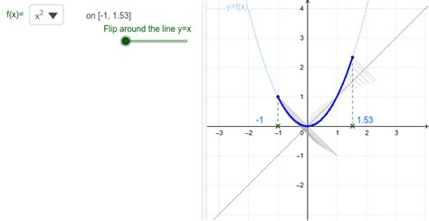 Graphing Inverse Function Geogebra