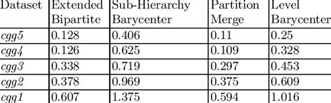 Running Time Of The Algorithms In Seconds Download Table