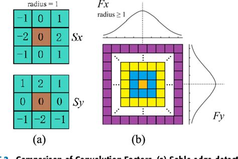 Figure 2 From Tobacco Leaf Segmentation Based On Improved Mask Rcnn