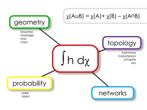Ppt Euler Calculus And Data Powerpoint Presentation Free Download Id