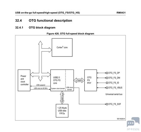 Stm32f730r8如何实现两个usb Hs Phy呢？