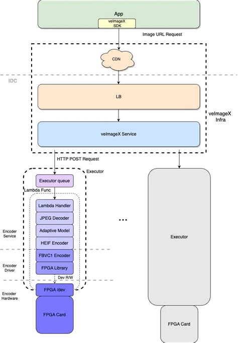 ycocg颜色空间及屏幕内容编码 实时互动网