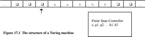 Pdf Automata Computability And Complexity Theory And Applications