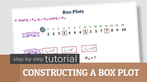 Constructing A Box Plot Mkmath