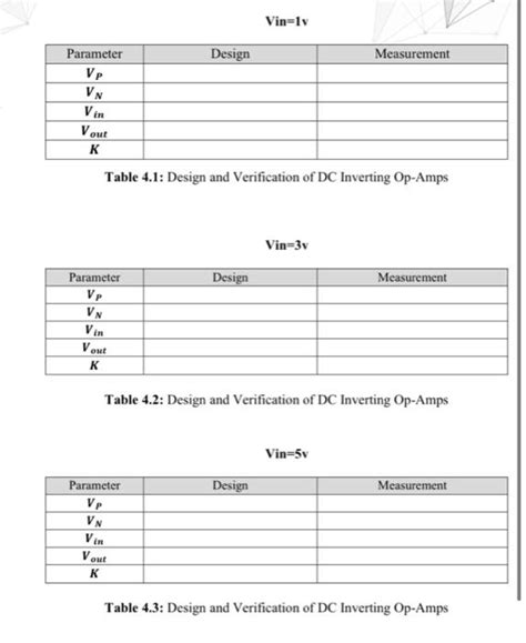 Solved Figure 4 Inverting Amplifiertable 3 Inverting