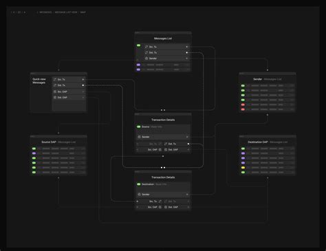 Layerzero Scan — Omnichain Blockchain Explorer Behance