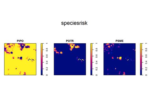 Forest Typing With Stem Maps In R