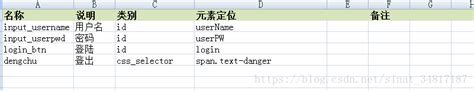 selenium python 自动化框架 自学随笔 博客园