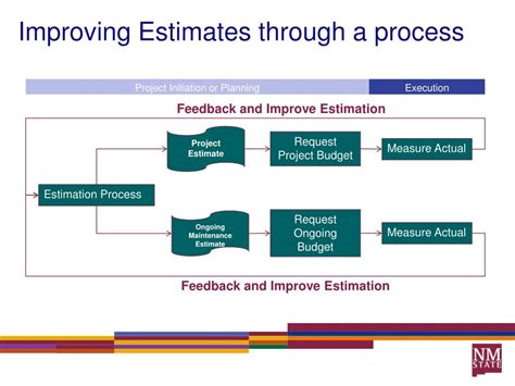 Ppt Project Estimation And Project Cost Powerpoint Presentation Free