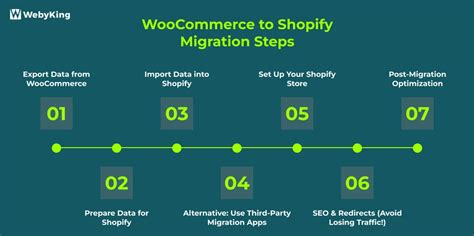 Woocommerce To Shopify Migration Everything You Need To Know